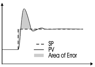 Industrial Automation - Process control | ENGINEERING TRICKS BY PRINCE T.K