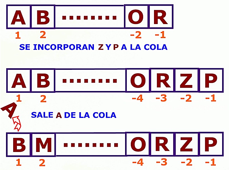 APRENDER A PROGRAMAR CON PYTHON: PILAS Y COLAS