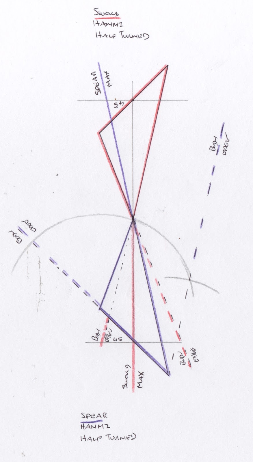 The Geometry of the Spear