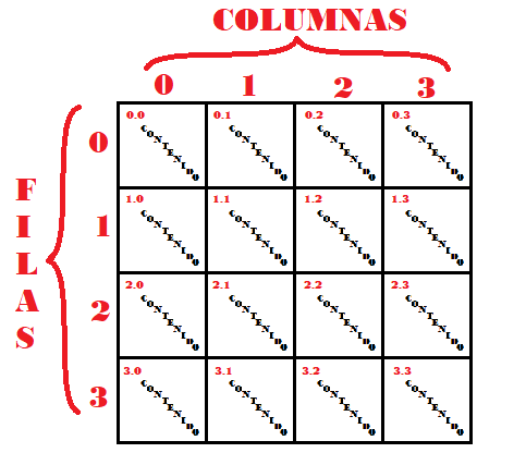 ALGORITMOS Y PROGRAMACION I: MATRICES