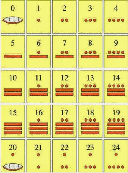 SEJARAH PERKEMBANGAN ANGKA MODERN ~ About Mathematics