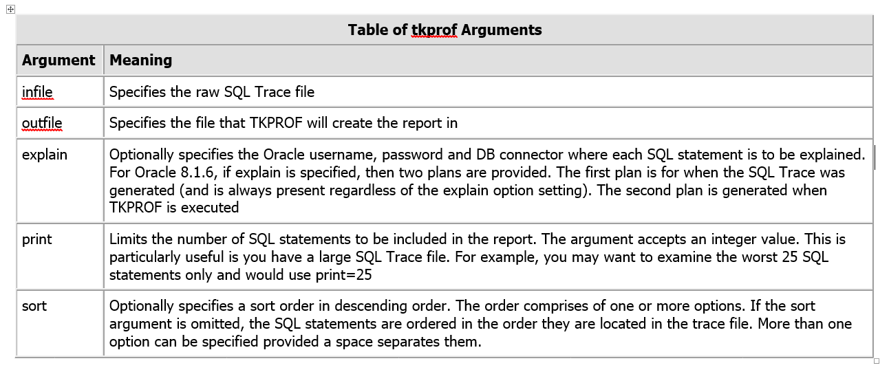 Bizinsight Consulting Blog Oracle Performance Tkprof For Formatting Raw Sql Trace File