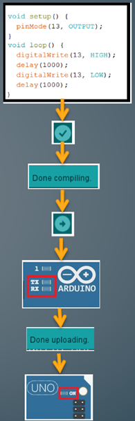 Arduino သင္ခန္းစာ (၄) - Arduino IDE အသံုးျပဳနည္းႏွင္႔ ပရိုဂရမ္ ထည္႔သ ...