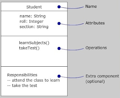 BASIC STRUCTURAL MODELING