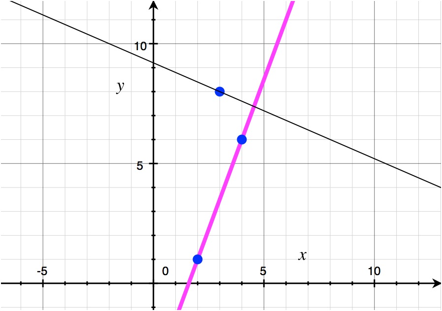 Minimum Distance Between Two Parallel Lines | Math Concepts Explained
