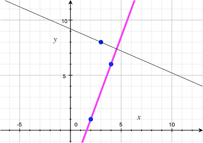 Minimum Distance Between Two Parallel Lines | Math Concepts Explained