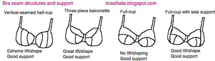 Bras I Hate & Love: What's on BrasiHate's Holiday Wishlist? Something ...