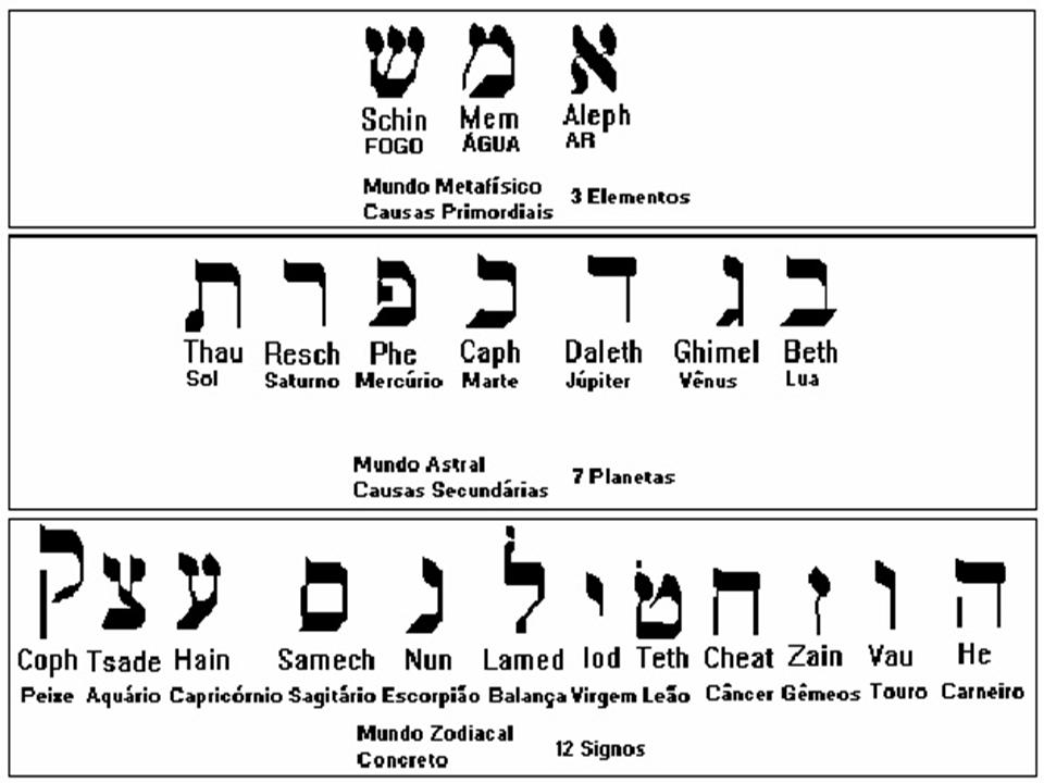 TRATADO DE NUMEROLOGIA CABALÍSTICA