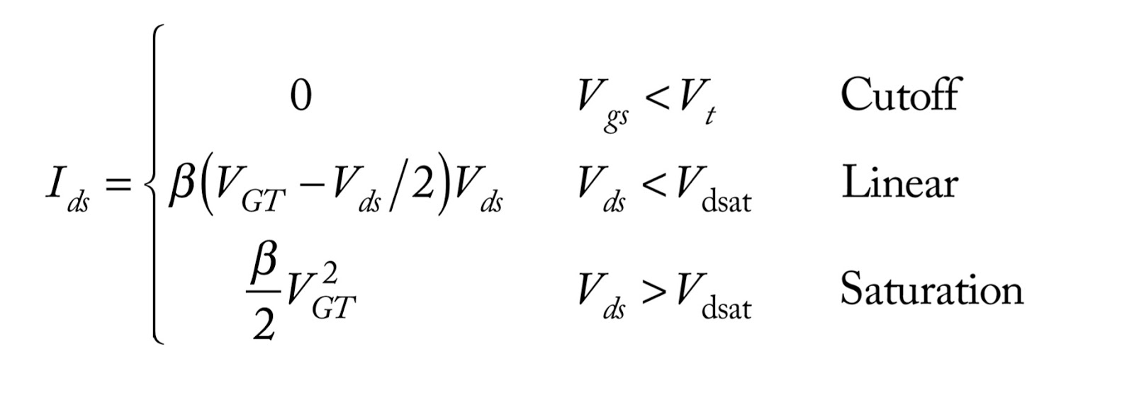 VLSI Basics: MOSFET Basics