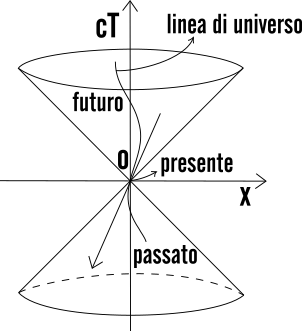 BACHECA DI FISICA: APPUNTI VIDEO ESPERIMENTI : agosto 2018