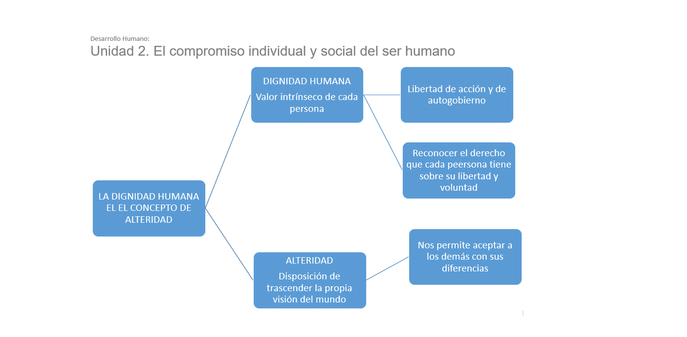 Licenciado en Gestión y Administración de PYME UnaDM: Unidad 2. El ...