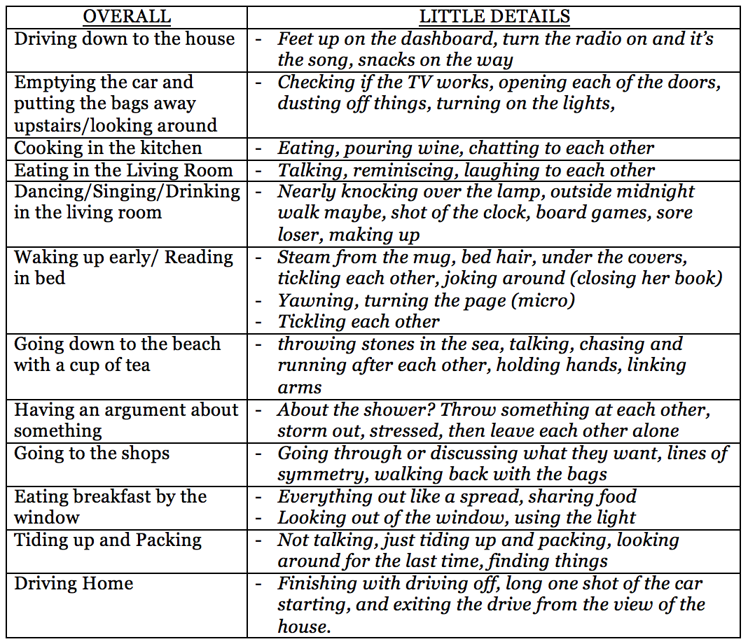 Post 26 PLANNING Script Stage Directions Plot Outlines post-26-planning-script-stage-directions-plot-outlines