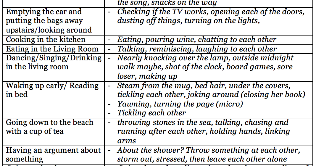 Post 26 Planning Script Stage Directions Plot Outlines