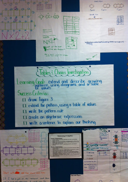Primary & Junior Mathematics: Learning Goals & Success Criteria