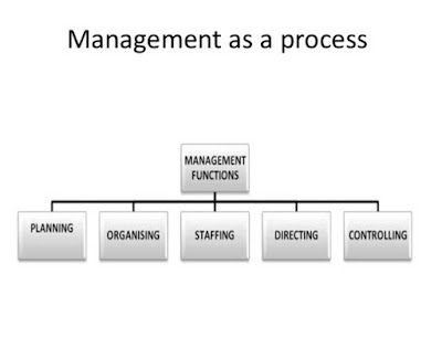 INDUSTRIAL MANAGEMENT PROCESS: industrial management how it works