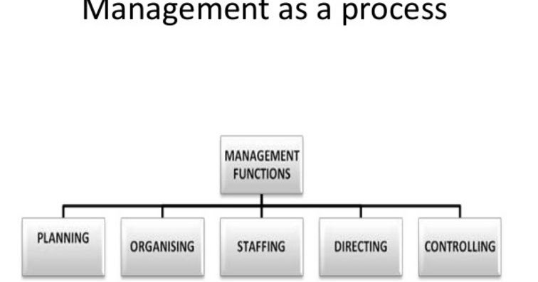 INDUSTRIAL MANAGEMENT PROCESS: industrial management how it works