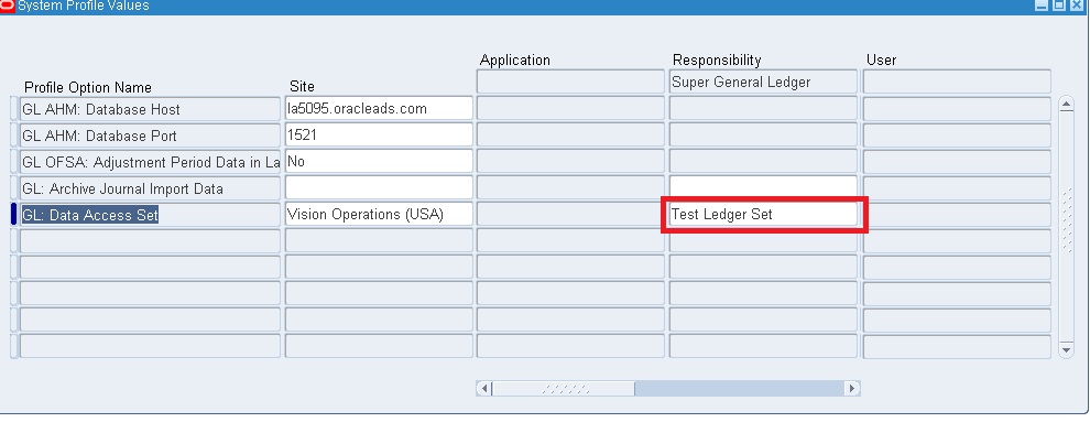 Ledger Set In R12 | Oracle Techno & Functional