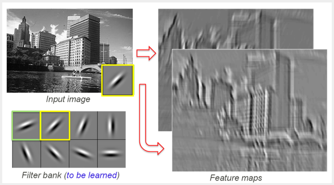 The Star Also Rises: AI 從頭學（二四）：CNN - Kernel Visualizing