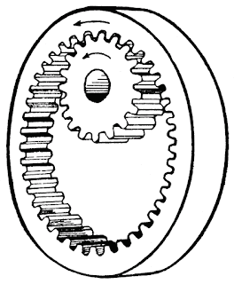 GEARS: classification of gears