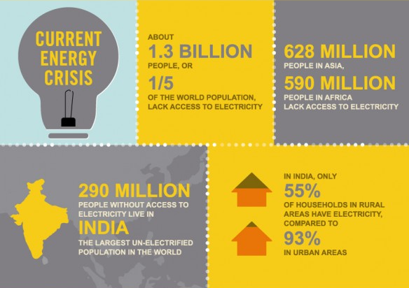 Electricity Powers Human Progress And Economic Development [Infographic ...