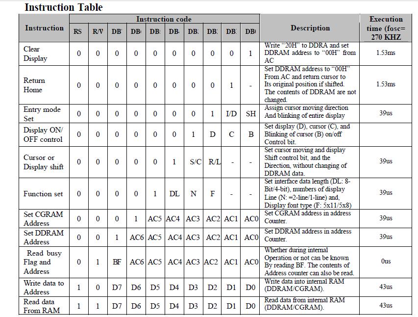 16x2 Character LCD Basics | Arrogance Gizmo