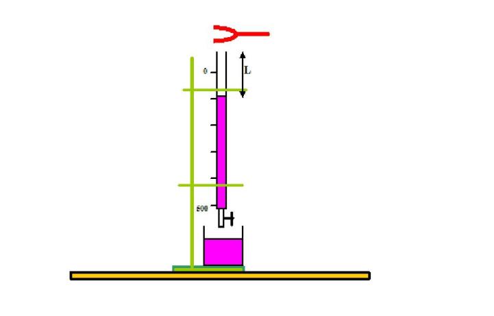 PHYSIC LESSONS: ΦΥΣΙΚΗ Γ ΓΥΜΝΑΣΙΟΥ ΜΗΧΑΝΙΚΑ ΚΥΜΑΤΑ