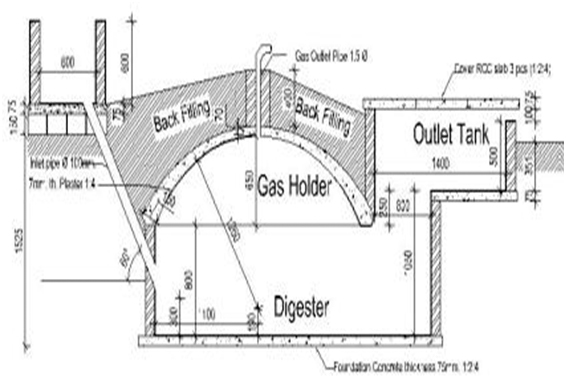 BLOG TEKNIK & VOKASI: Jenis-Jenis Desain dan Konstruksi Reaktor Biogas