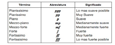 ¡Música, maestr@s!: Representación intensidad