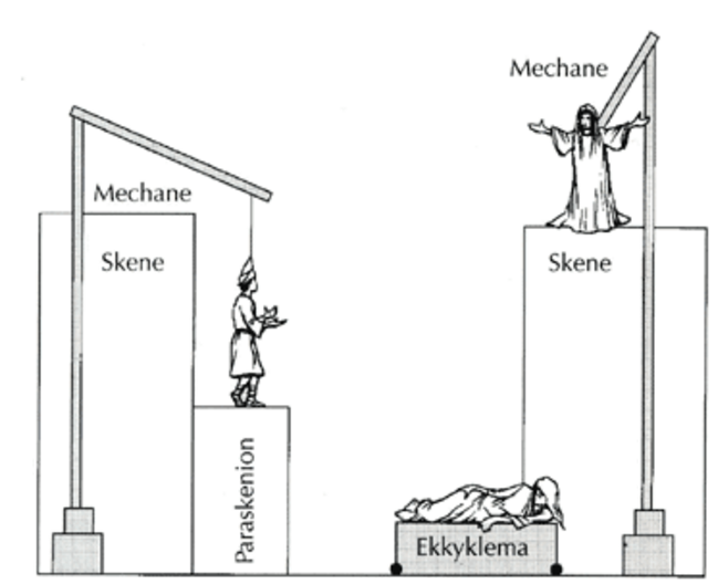 LA CULTURA HUMANA - HUMANIDADES 1: LITERATURA ANTIGUA – TEATRO GRIEGO 1 ...