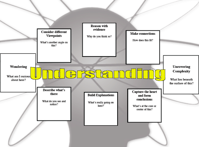 Tech Transformation: What thinking is worth making visible?