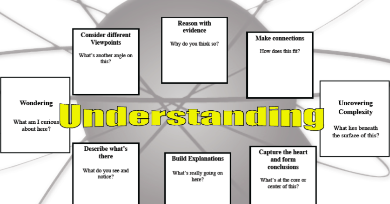 Tech Transformation: What thinking is worth making visible?