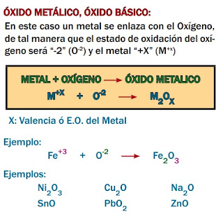 Apuntes de Química Básica: Oxidos Básicos