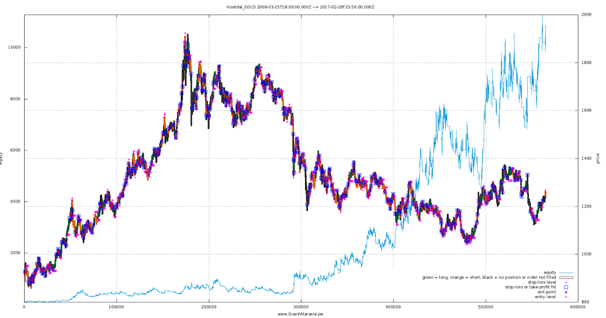 Quantoga: Position size & equity curves: linear vs. logarithmic scale