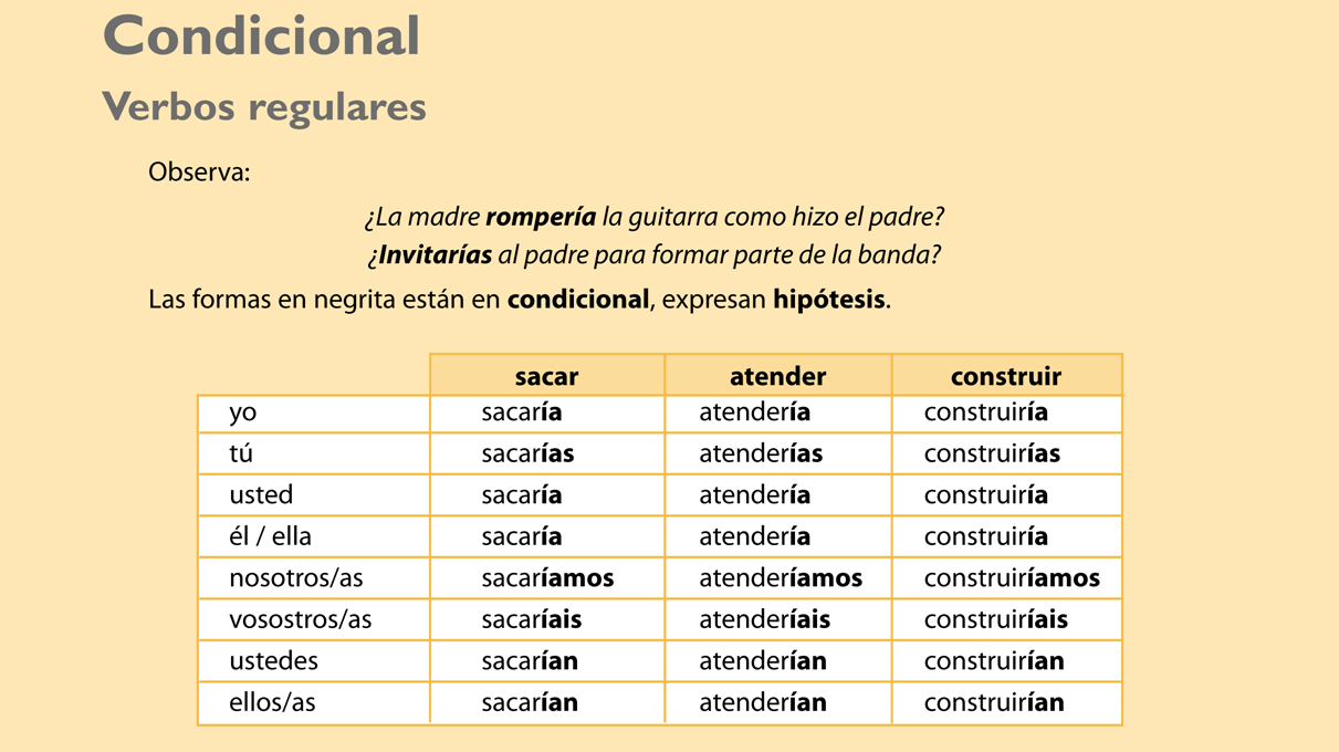 Español - Profe Dorinha Matias: El condicional