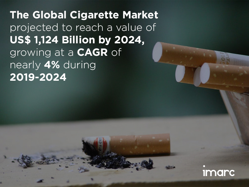 Retail Industry Research Report: May 2019