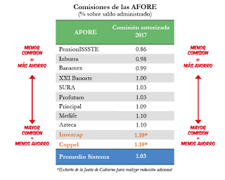 Administración de las compensaciones : Administradoras de Fondos para ...