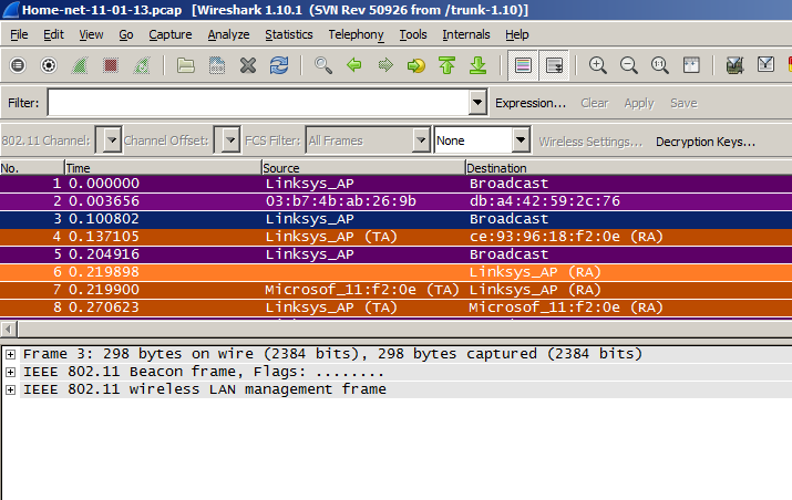 What are RadioTap Headers?