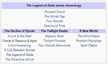 A2Z: Atari to Zelda: Timeline | 1987: The Legend of Zelda