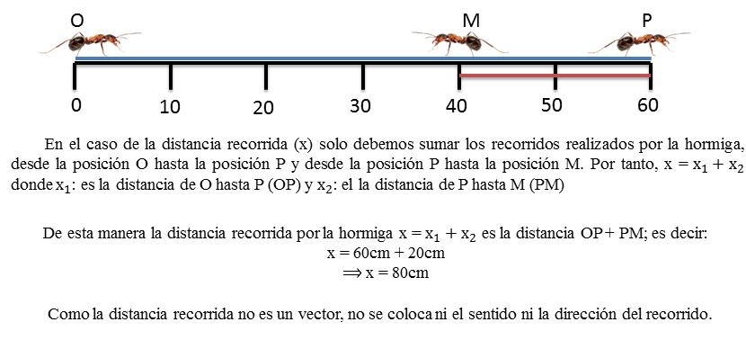 Fisicaenlinea: Movimiento Unidimensional