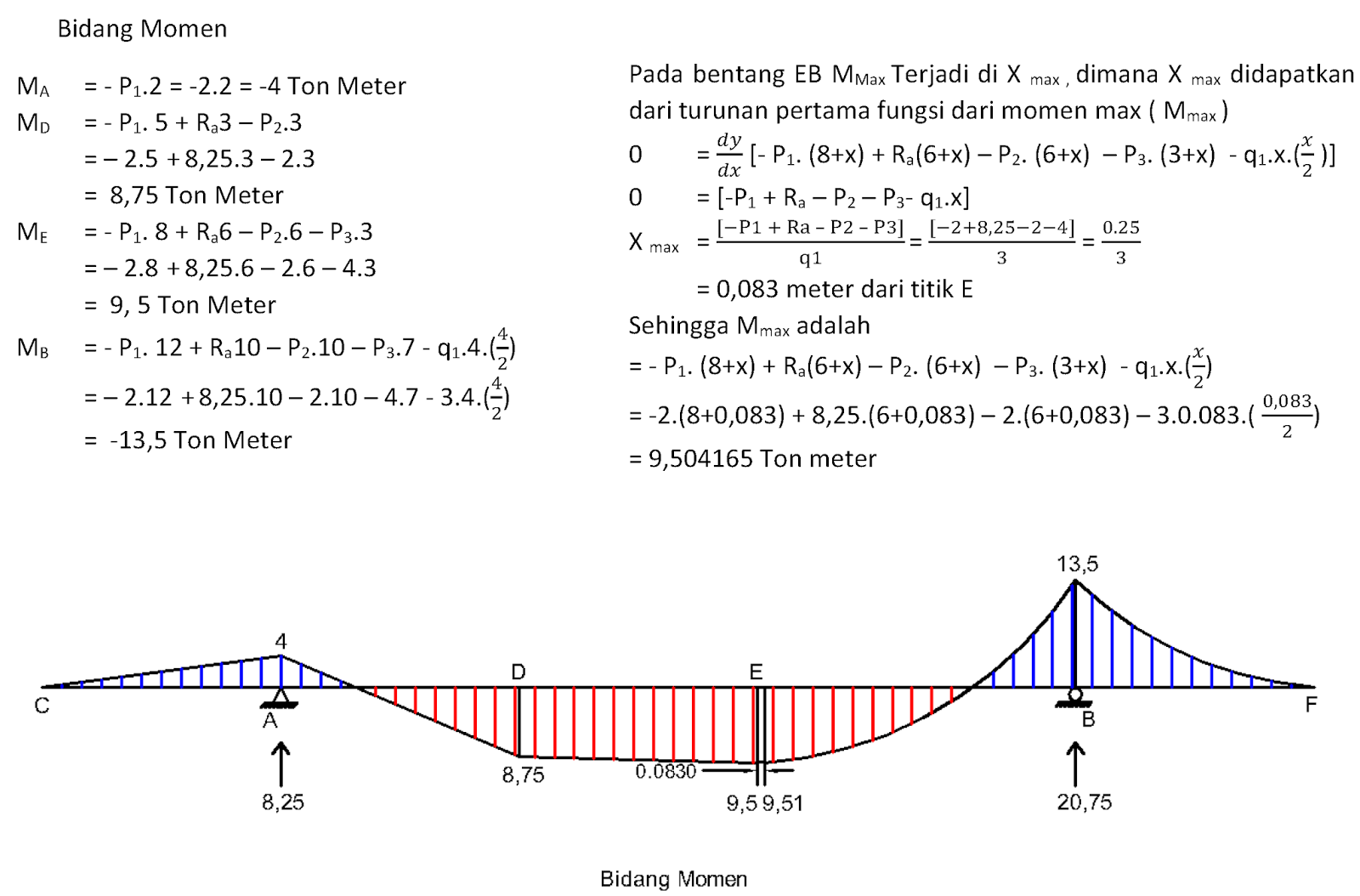 soal soal analisis struktur 1 ( statis tertentu, Beban Terpusat dan ...