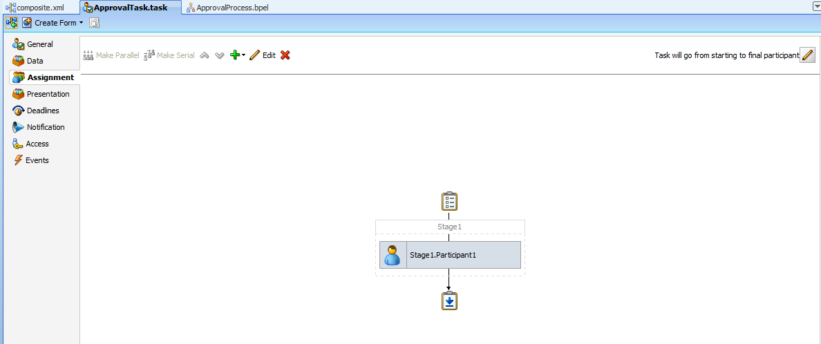 Oracle Fusion Middleware Security: OIM 11g OID (LDAP) Groups Request-Based Provisioning with ...