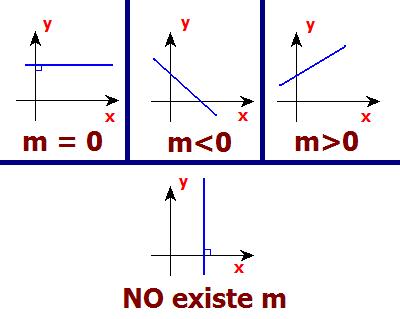 Diccionario Matematicas: Pendientes Recta