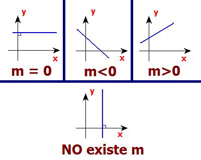 DISTANCIA, PENDIENTE, ECUACIÓN DE LA RECTA ~ HONORIANO MATEMÁTICA