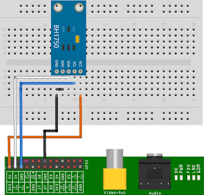 Montien Raspberian: วัดและบันทึก ค่าความเข้มแสงด้วย Raspberry Pi + BH1750
