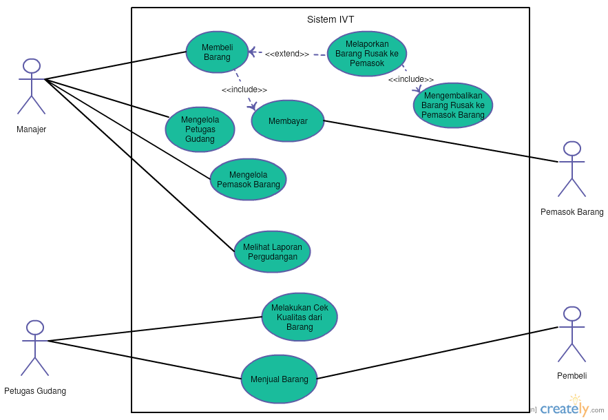 Kelompok Use Case Class Diagram Sequence Diagram Aplikasi | The Best ... Kelompok Use Case Class Diagram Sequence Diagram Aplikasi | The Best ...