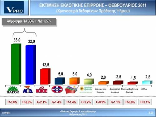 K.K.4ever: Δημοσκόπηση της VPRC-Απογοητευμένοι αλλά υπέρ των ...