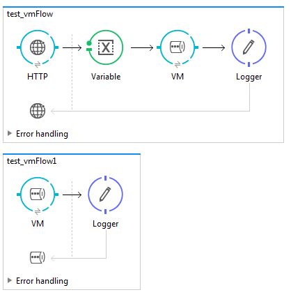 VM Connector in Mule with Example - Javacodes99