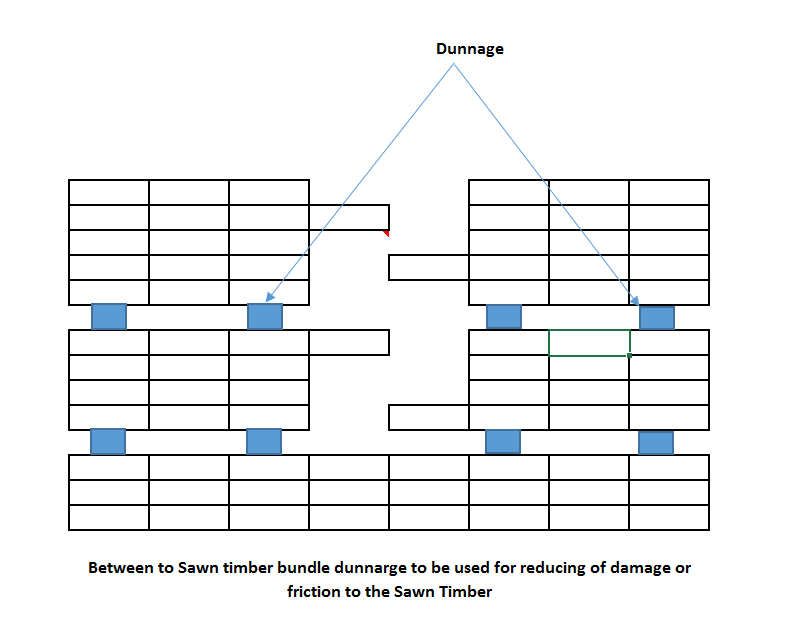 MARINE EDUCATION TUTORIAL: CARGO ASSESSMENT,DIFFERENT TYPES OF CARGO ...