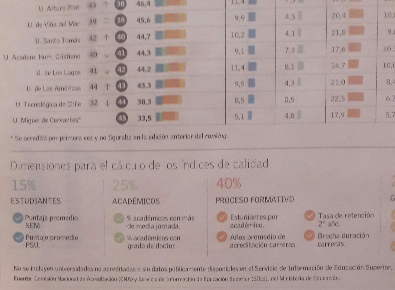 AGRUPACIÓN DE ACADÉMICOS, FUNCIONARIOS, ESTUDIANTES y AMIGOS DE LA UTEM ...