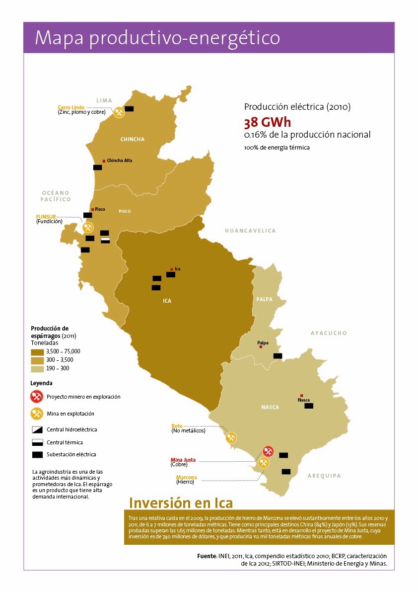PARA MIS TAREAS: MAPA DE ICA: PRODUCTIVO ENERGETICO
